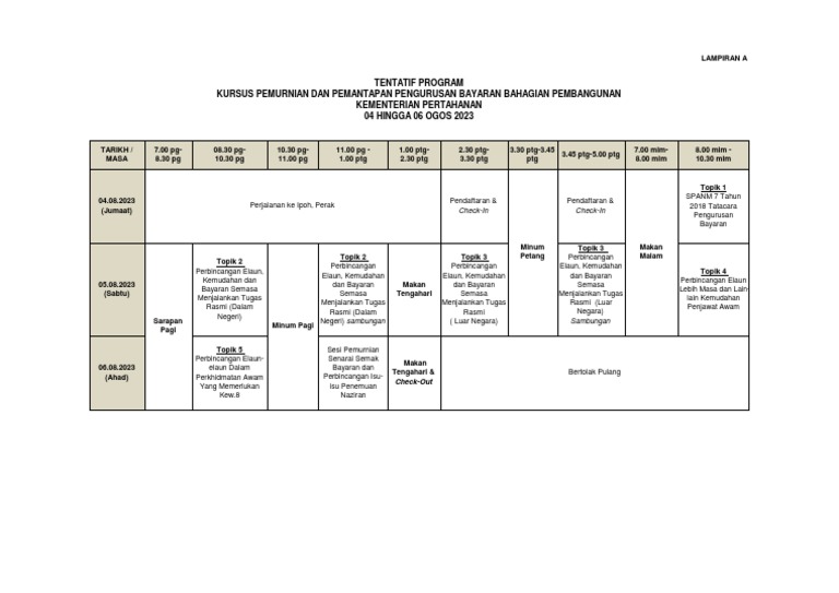 Tentatif Kursus 04-06.08.2023 | PDF