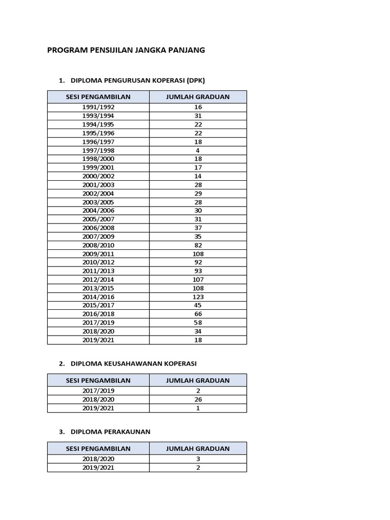 DATA PROGRAM JANGKA PANJANG IKMa - PROMOSI IKMa | PDF