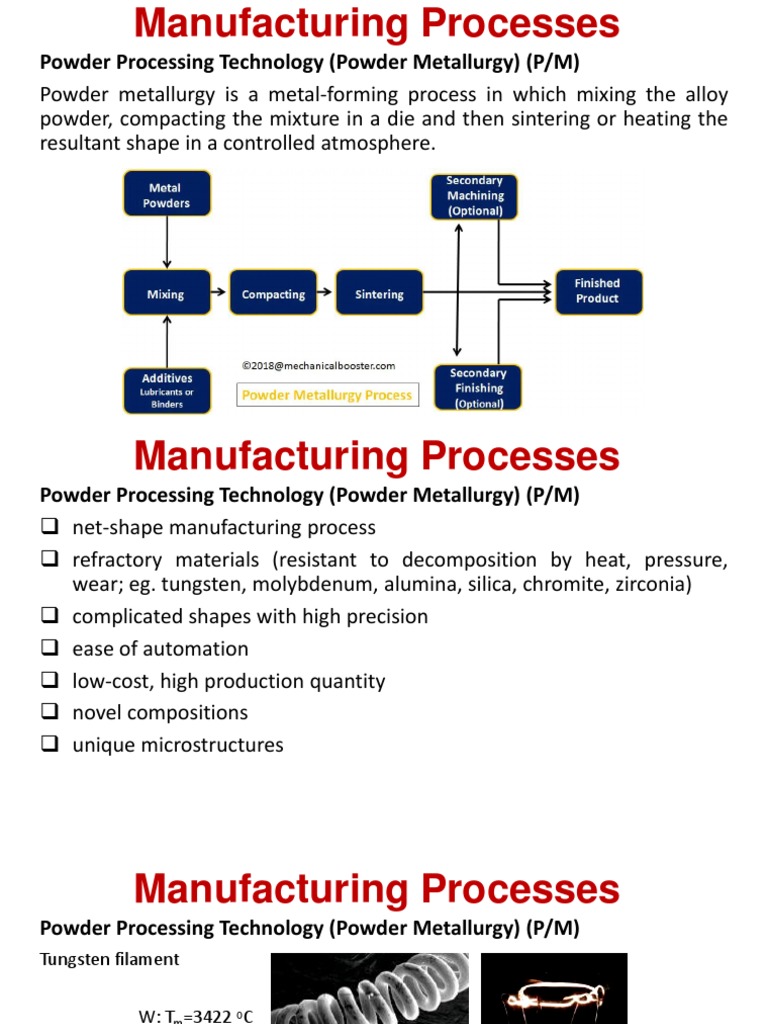 Lecture 7-9 - Powder Metallurgy - Sheet Metal Working - Defects in ...