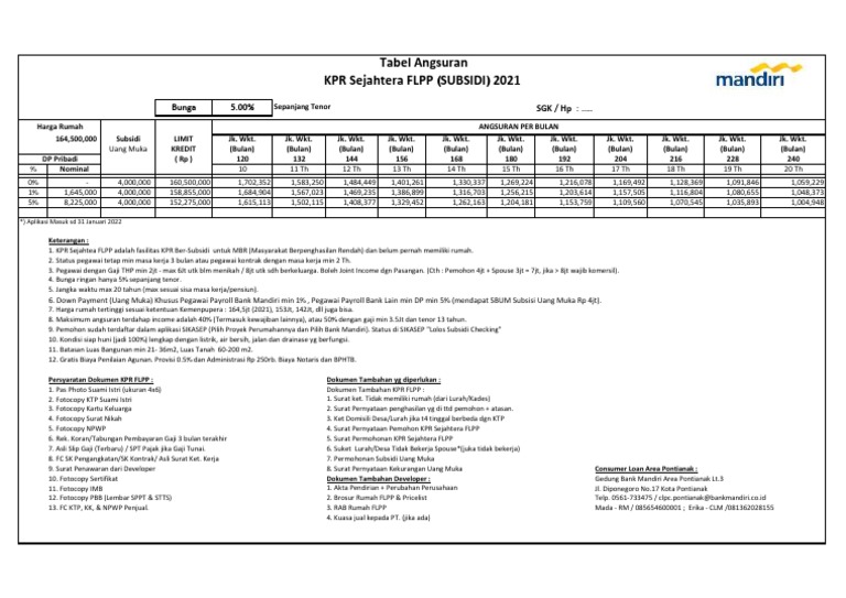 Tabel Angsuran KPR FLPP | PDF