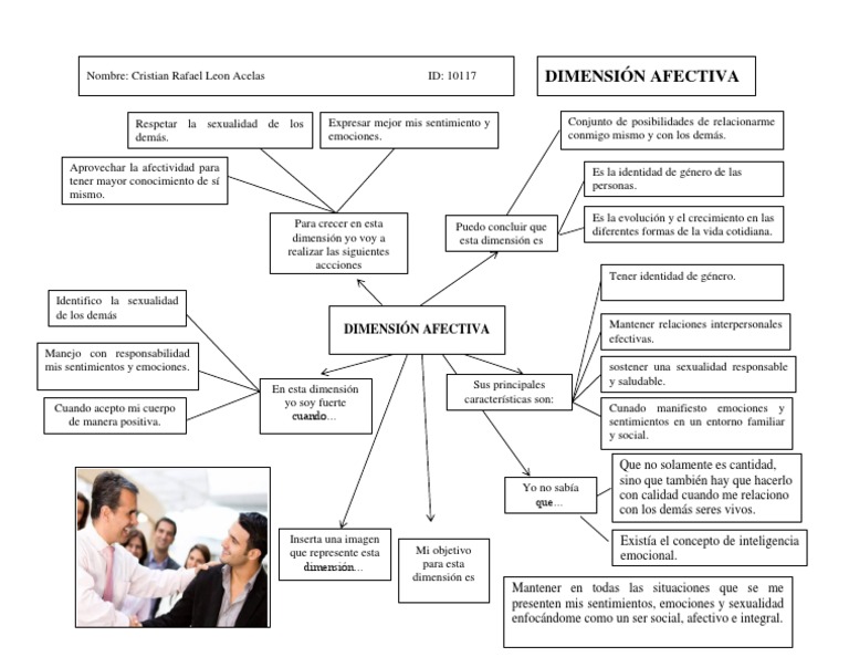 FORMATO 07 - DIMENSIÓN AFECTIVA | PDF | La sexualidad humana | Las ...