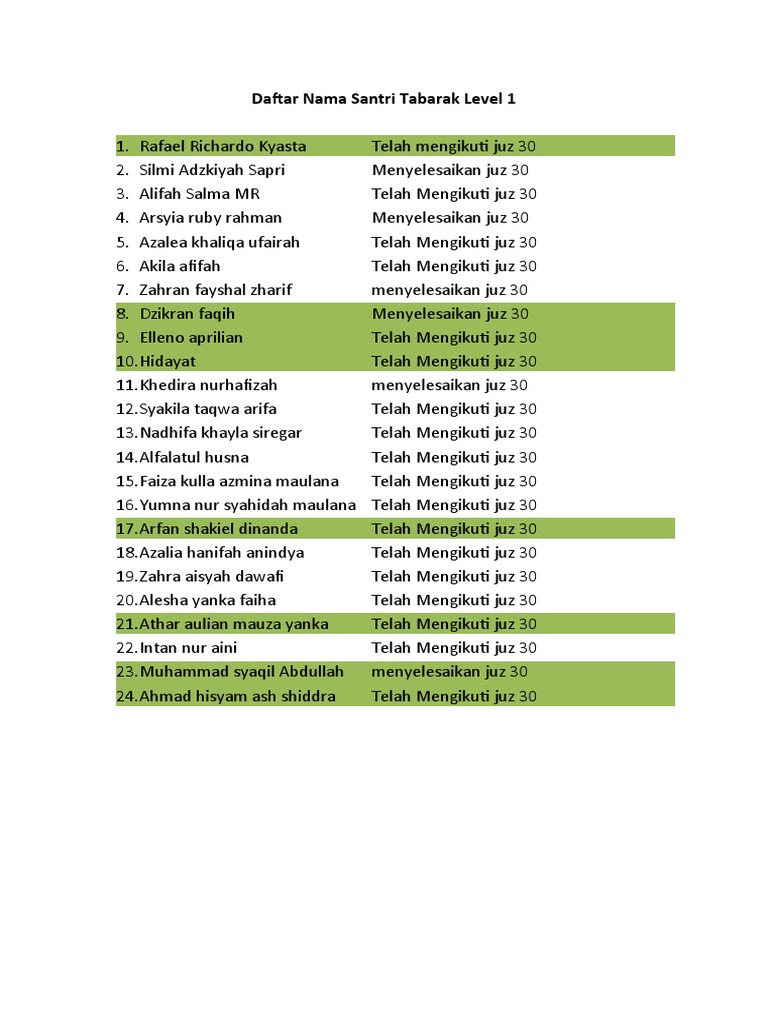 Daftar Nama Santri Tabarak Level 1 | PDF