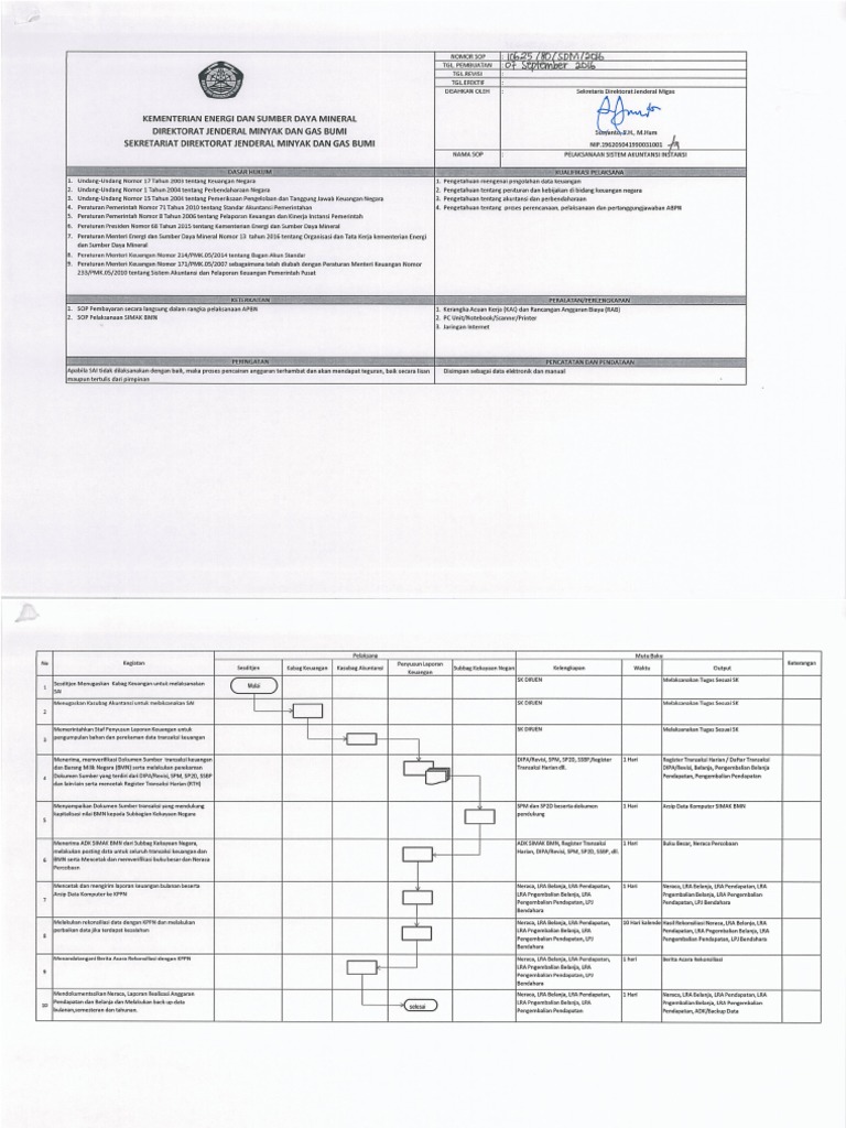 sop-pelaksanaan-sistem-akuntansi-instansi | PDF
