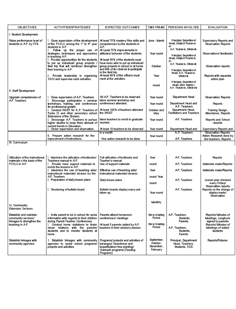 Araling Panlipunan Action Plan 2019 2020 | PDF | Teachers | Education ...