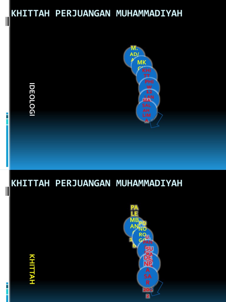 Khittah Perjuangan Muhammadiyah | PDF