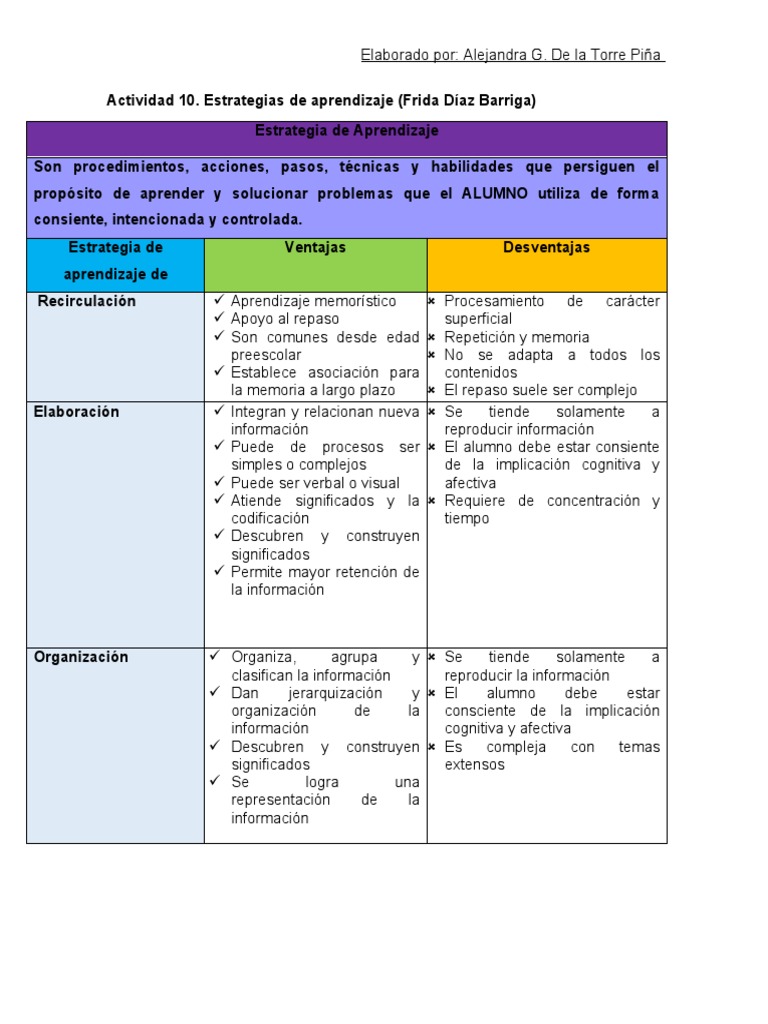Actividad 10. Estrategias de Aprendizaje (Frida Díaz Barriga) | PDF Actividad 10. Estrategias de Aprendizaje (Frida Díaz Barriga) | PDF