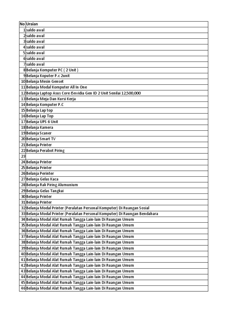 Rekap Belanja MODAL 2022 | PDF