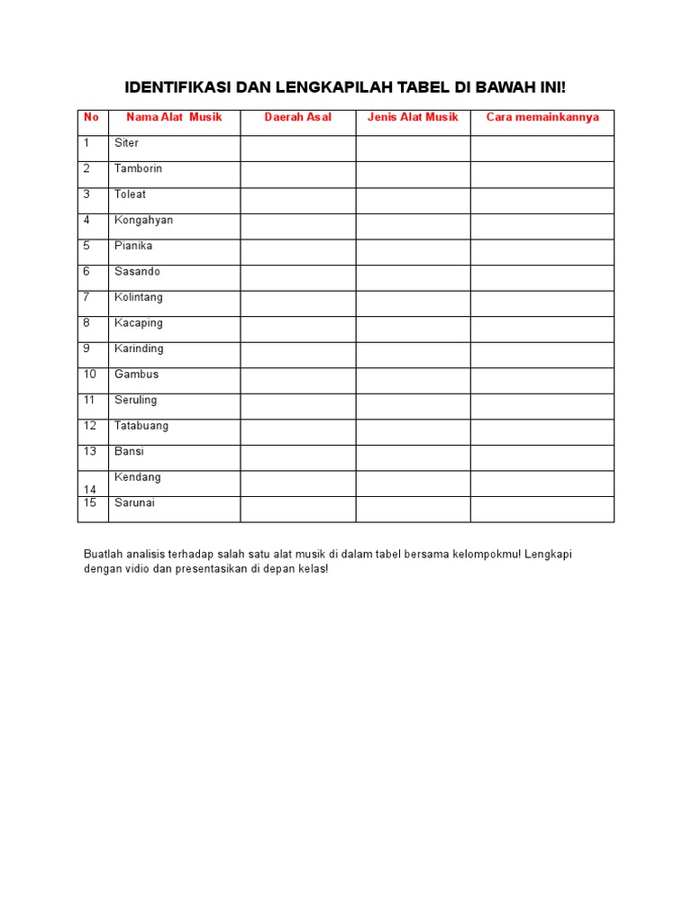 Identifikasi Dan Lengkapilah Tabel Di Bawah Ini | PDF
