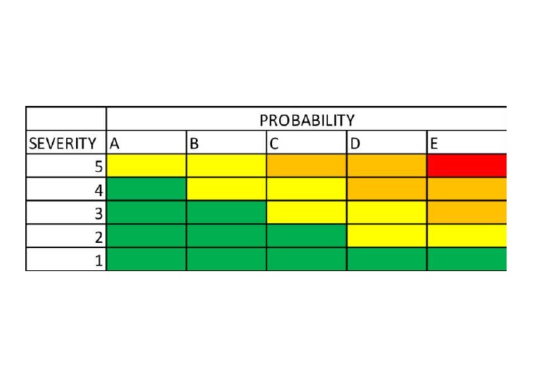 The-risk-matrix-type-used-by-the-airline | PDF
