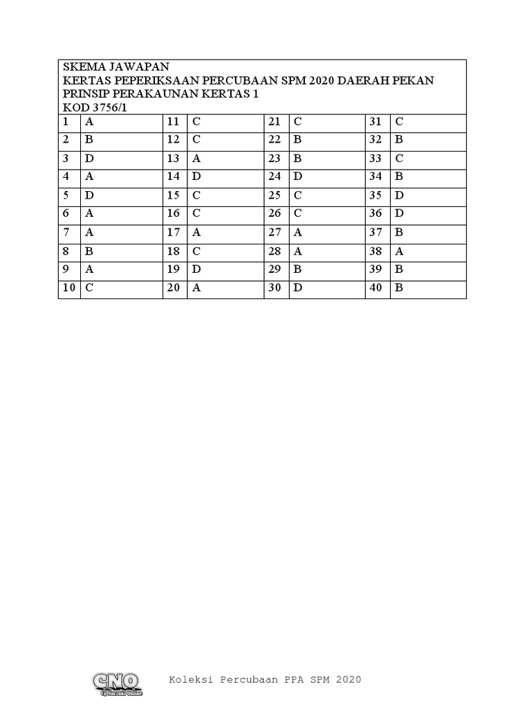 Skema Jawapan Peperiksaan PPA SPM 2020 | PDF