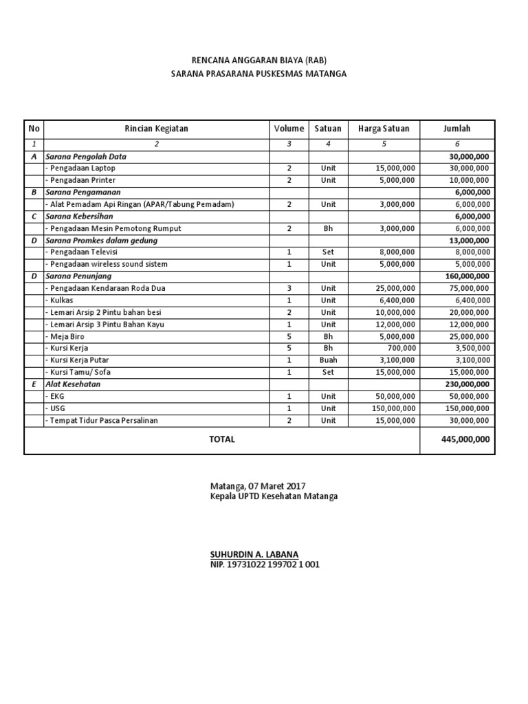 RAB Sarana Prasarana | PDF
