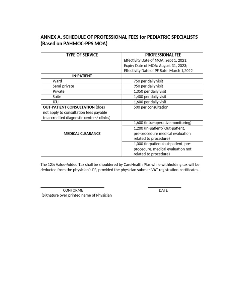 PPS rates 2022 | PDF