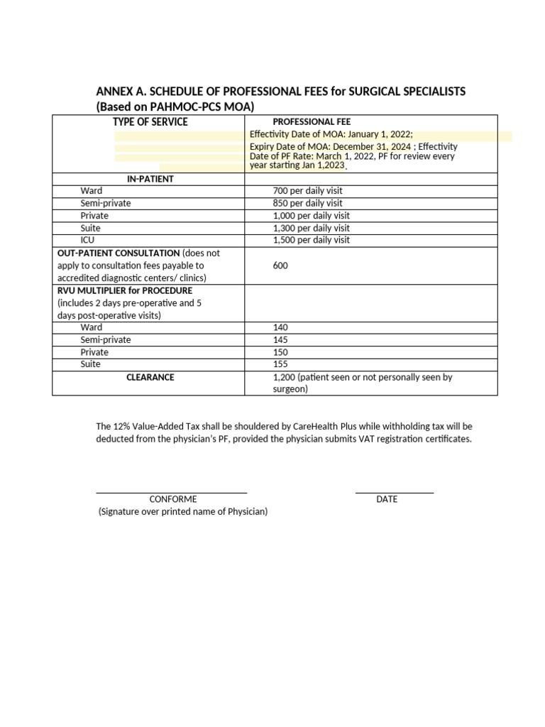 PCS rates 2022 | PDF