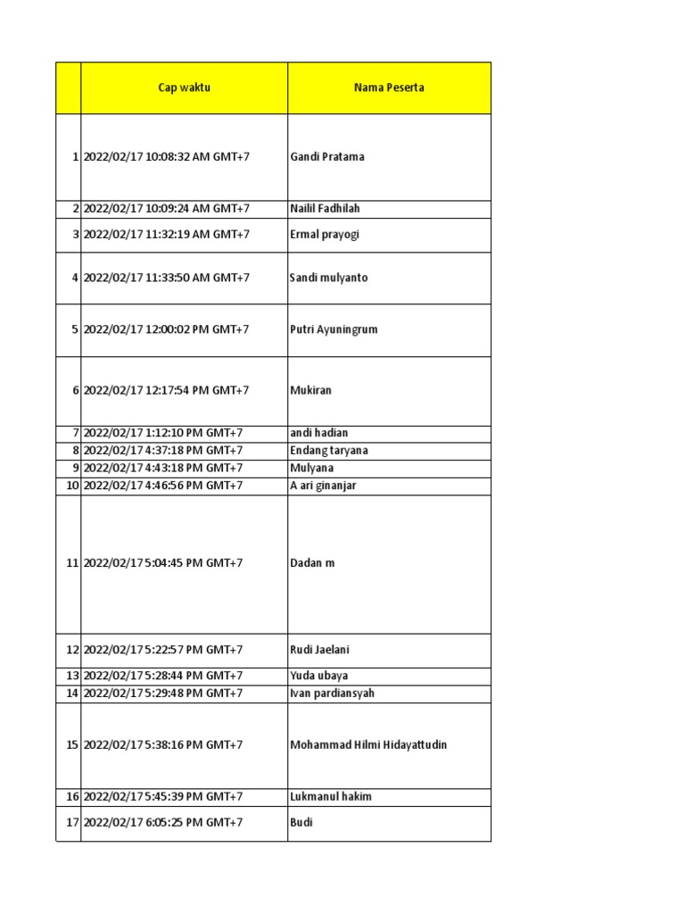 Evaluasi Pelatihan Internal-APAR Hydrant | PDF