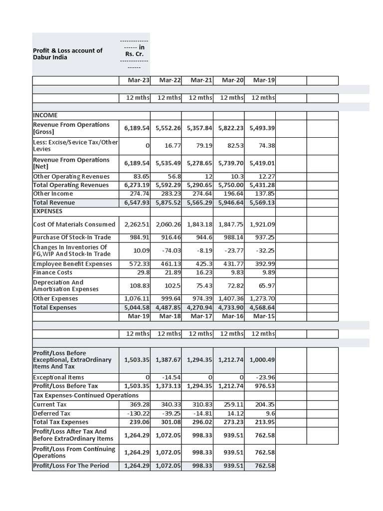 Altman Z Score Model | PDF