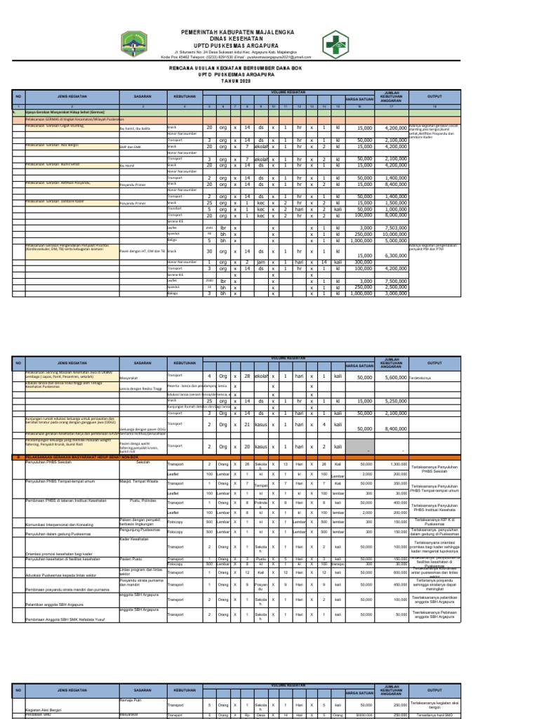 Ruk Dan RPK Promkes (Germas) 2023 PKM Argapura | PDF