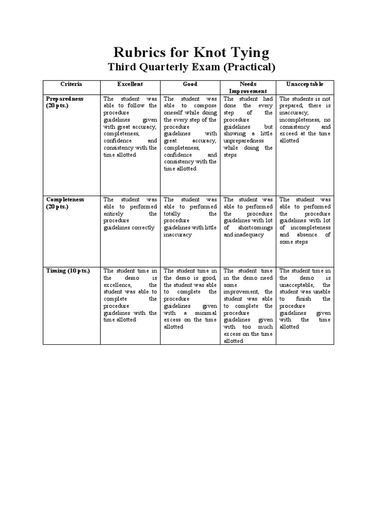 Rubrics For Knot Tying | PDF