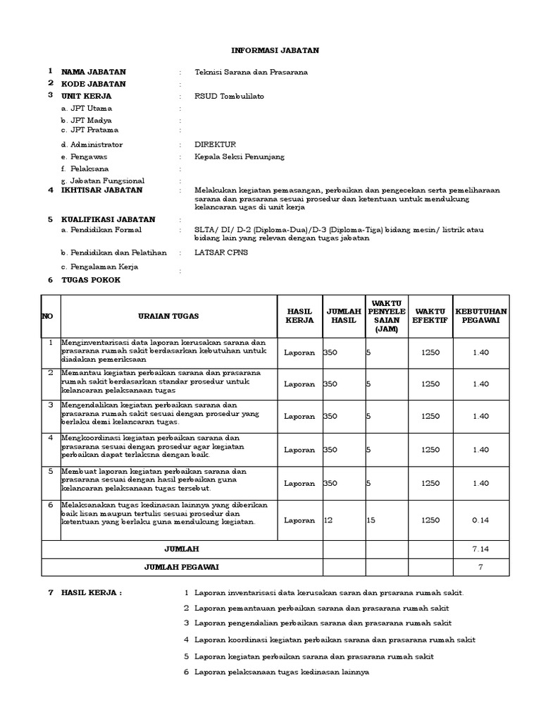 Teknisi Sarana dan Prasarana | PDF