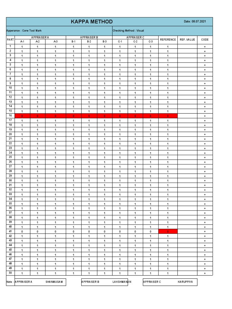 Kappa Method (Visual Inspection) | PDF