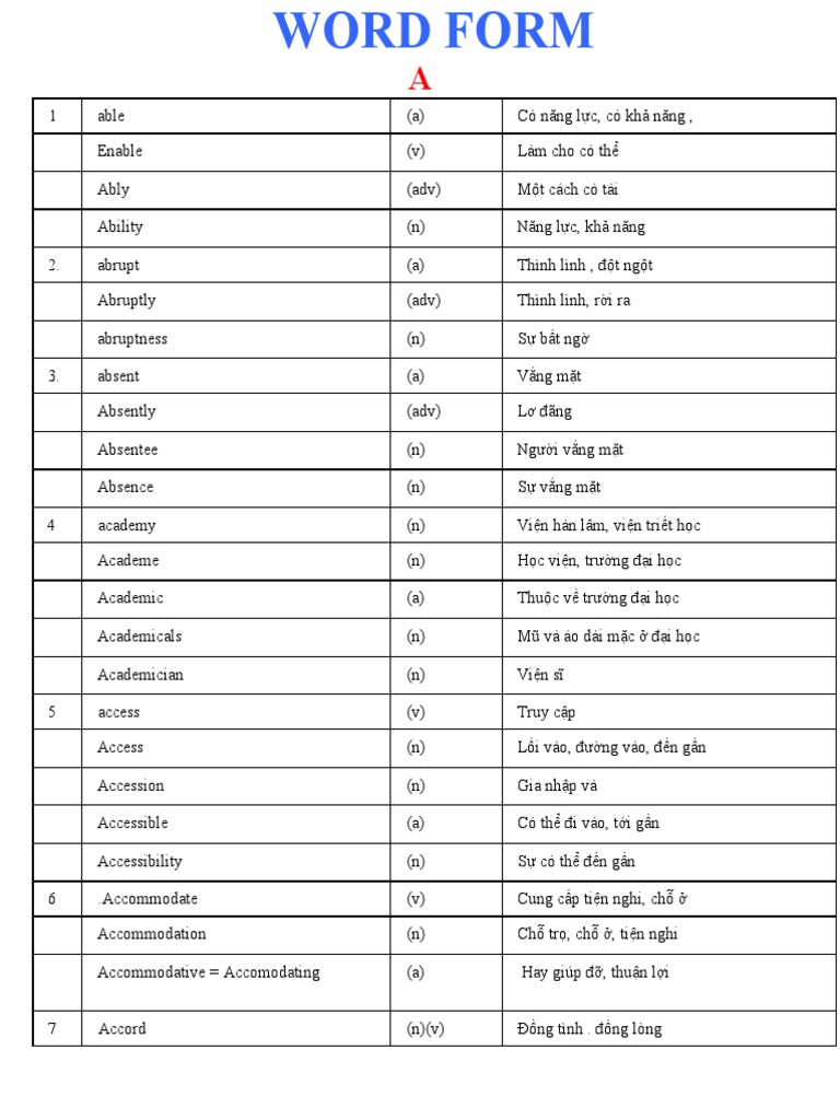 WORD FORM Đầy Đủ Nhất | PDF