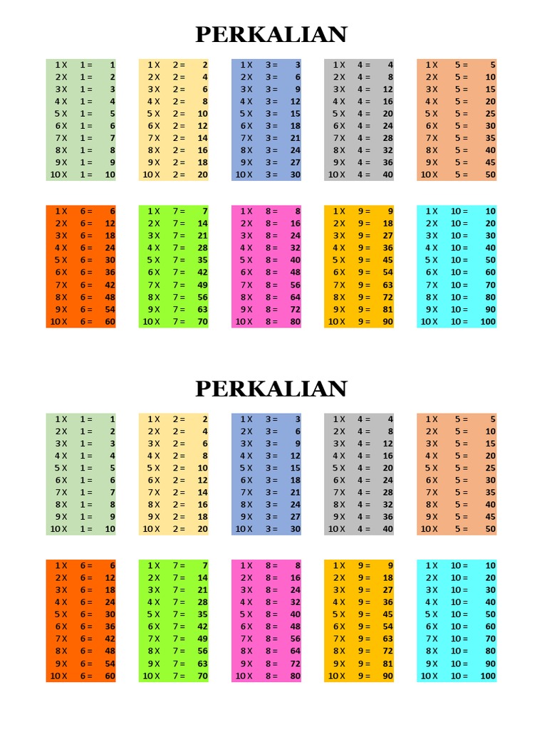 Perkalian 1-10 | PDF