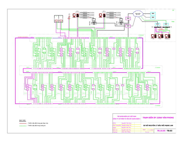 so do dau noi he thong mang LAN tram | PDF