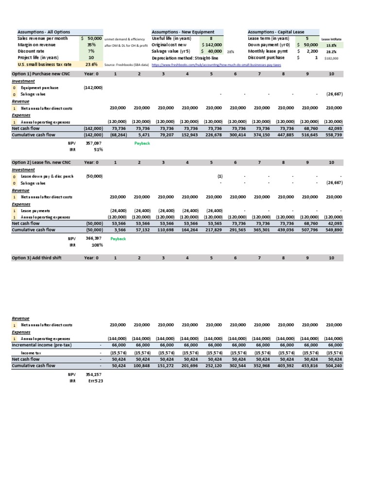 Peregrine CNC Decision Case | PDF | Depreciation | Net Present Value