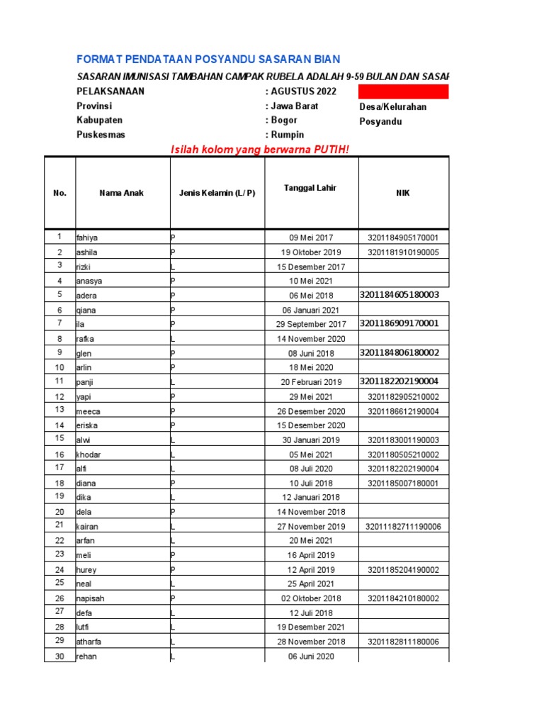 Data Sasaran Posyandu Mawar (Tegal Mangga) PKM Rumpin Desa Cipinang | PDF