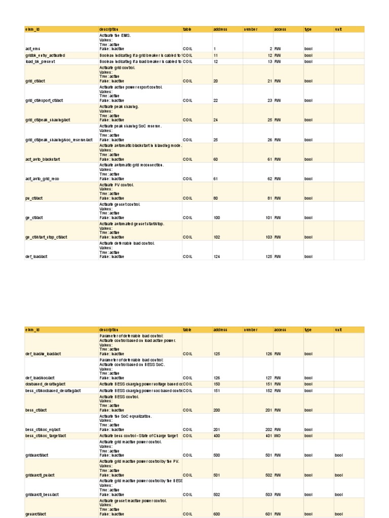 Epower Control Es Modbus Mapping Es Modbus Pdf Boolean Data Type Electronics