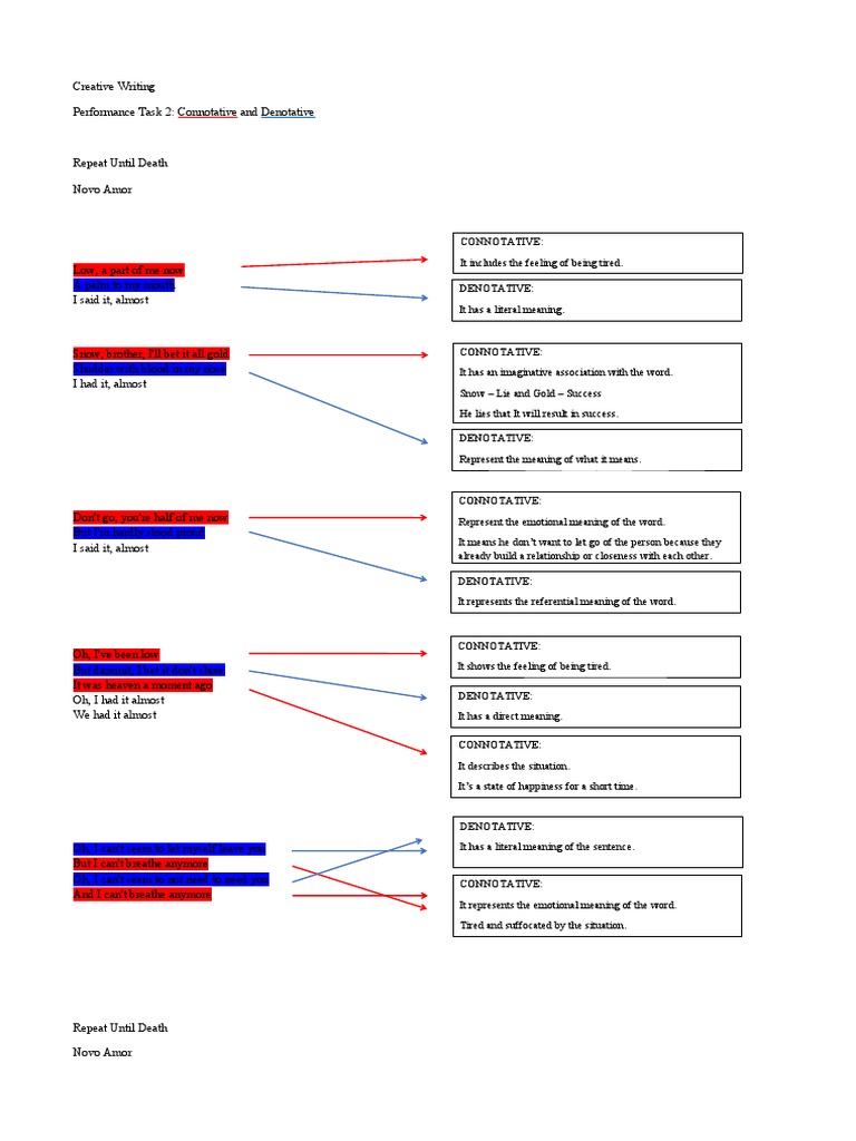 CW - Practice Task 2 | PDF