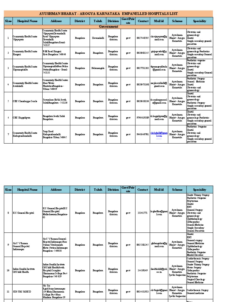 Hospital List | PDF