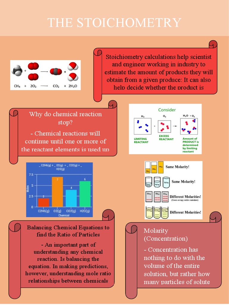 Infographic Stoichiometry | PDF