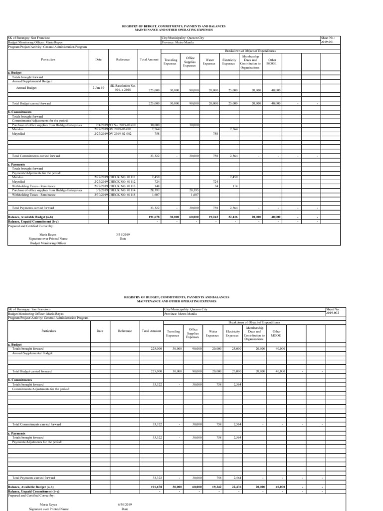 RBCPB Mooe | PDF | Budget | Credit Card