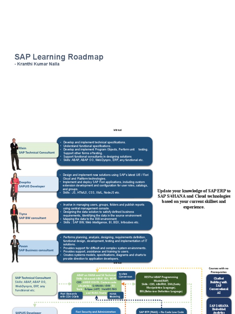 SAP Learning Roadmap | PDF