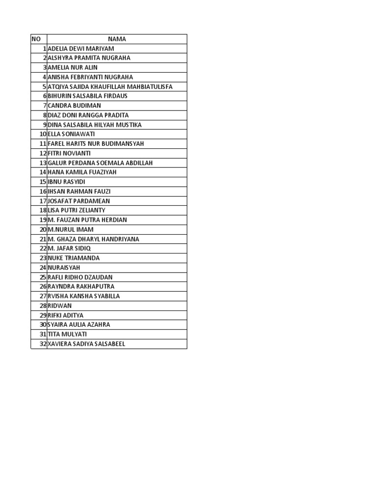 Nilai Kelas 9F | PDF