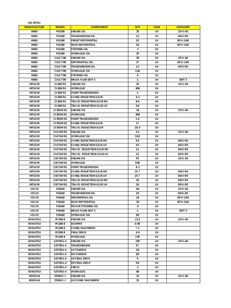 Filter List Aap | PDF | Equipment | Automotive Industry