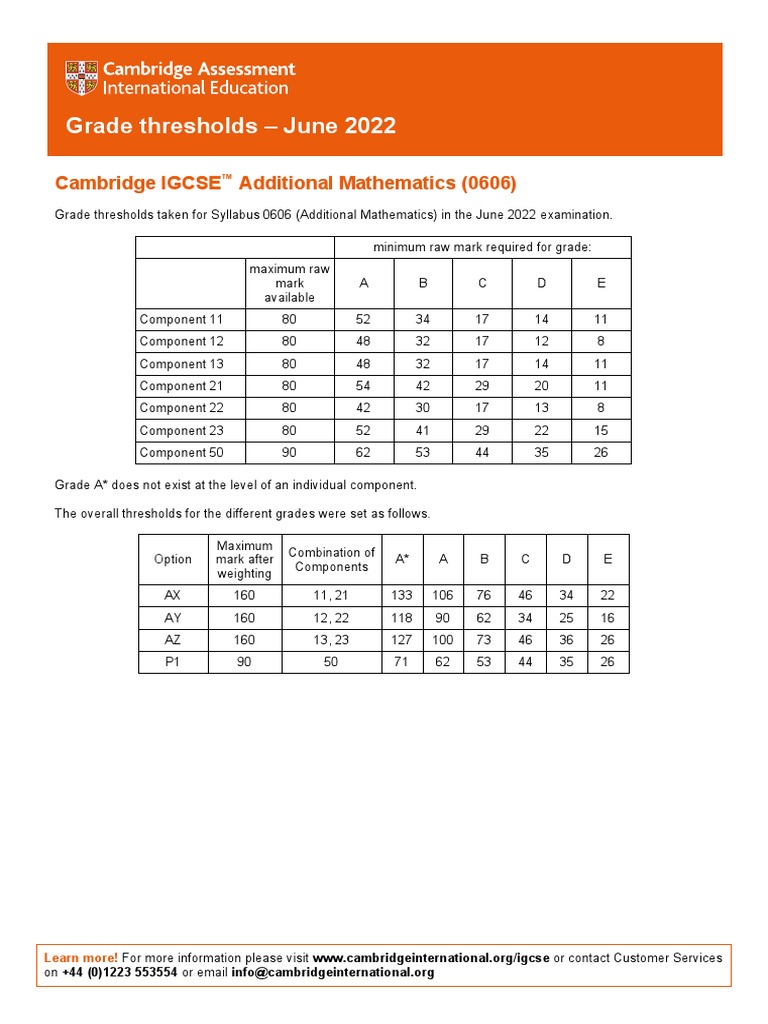 Grade Thresholds - June 2022: Cambridge IGCSE Additional Mathematics ...