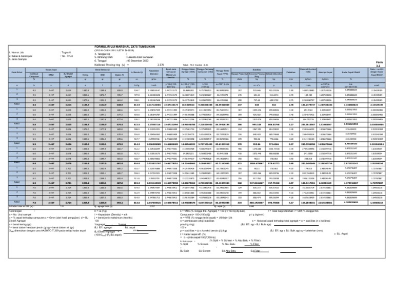 Tabel Data Uji Marshall | PDF