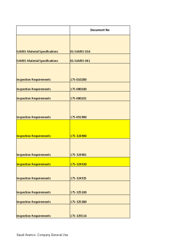 Saudi Aramco Engineering Standards Overview | PDF | Business