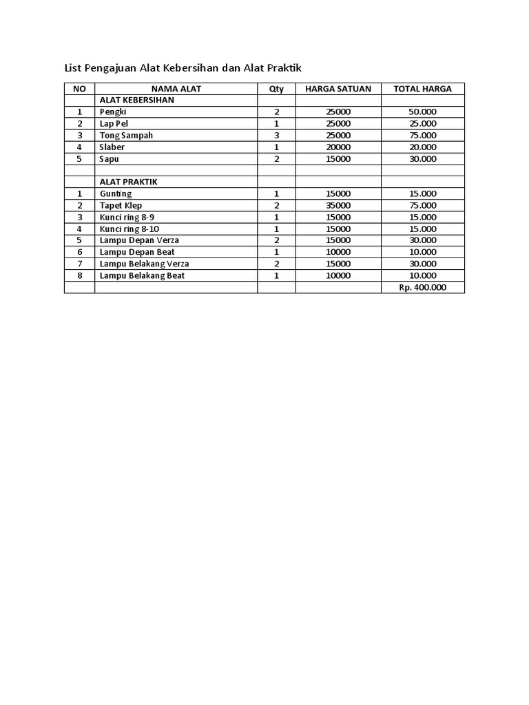 List Pengajuan Alat Kebersihan Dan Alat Praktik | PDF