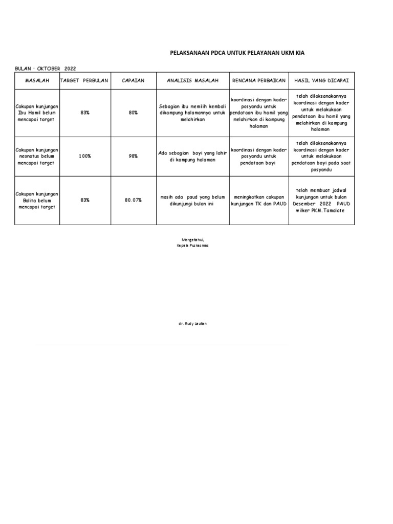 334675492-pdca-kia | PDF