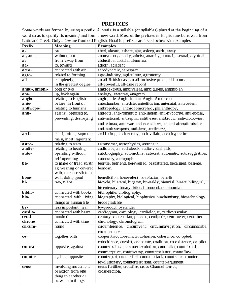 English Prefixes and Examples | PDF | Science & Mathematics