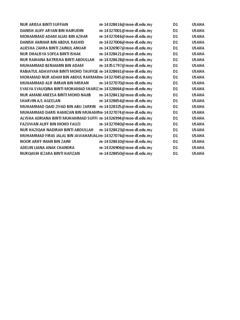 SENARAI ID PENGGUNA 1 USAHA | PDF