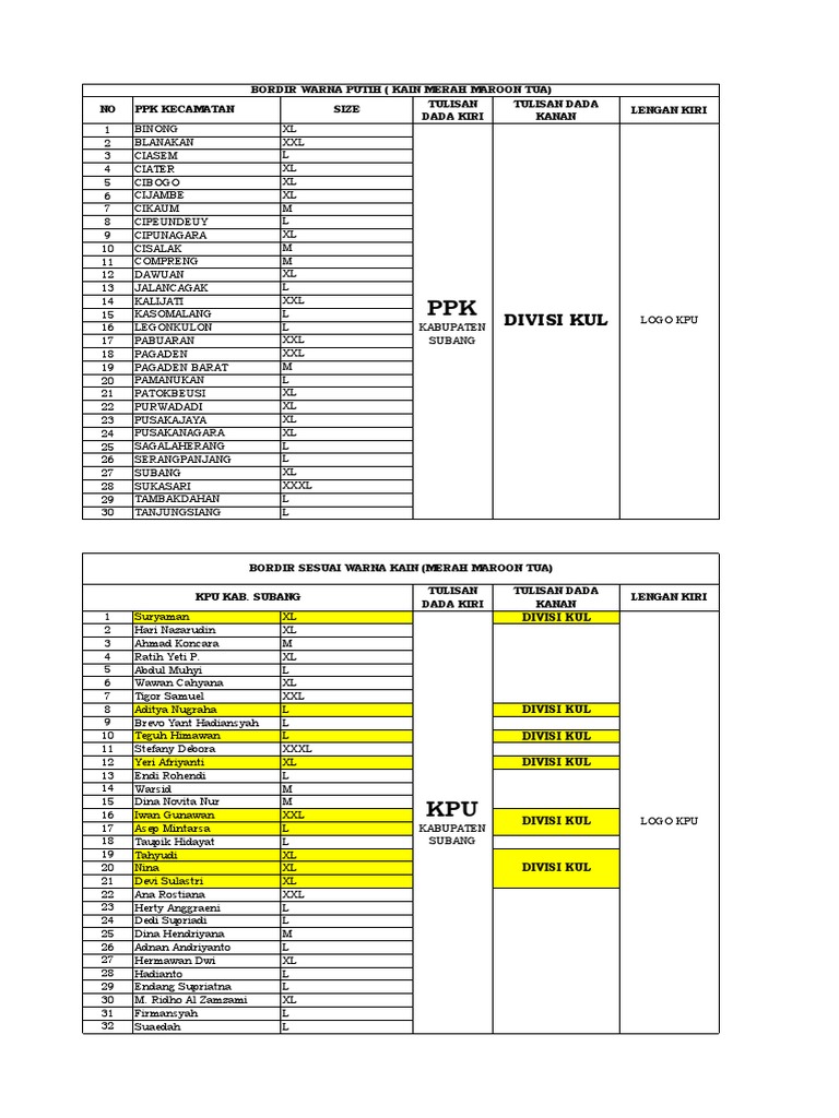 Daftar PPK Kecamatan Subang | PDF