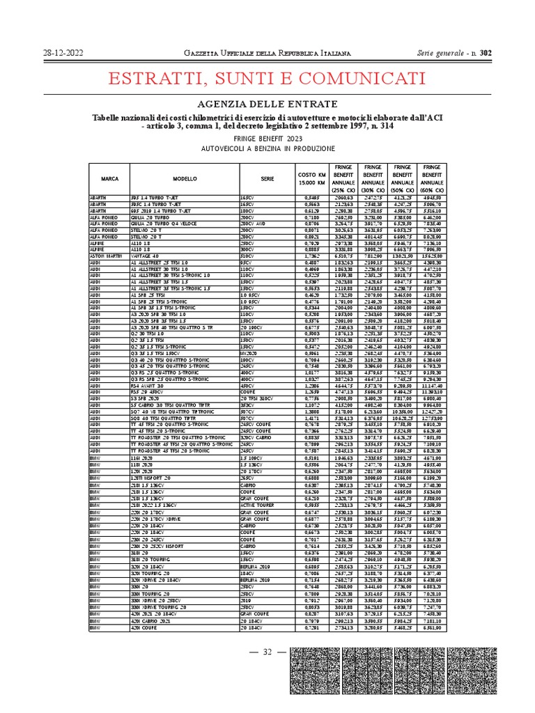 Tabelle ACI 2023 Auto Termiche Benzina in Produzione | PDF