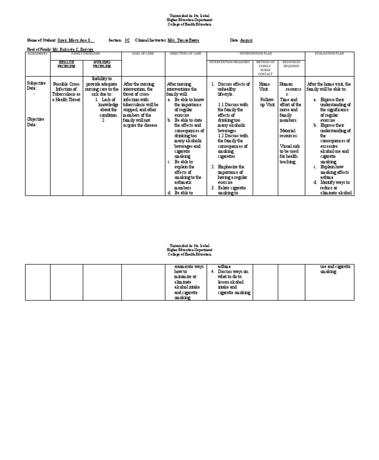 FNCP Template | PDF | Nursing | Asthma
