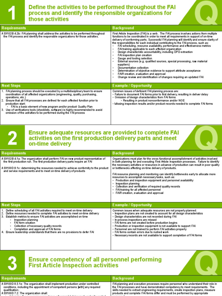 14 FAI Planning Requirements | PDF