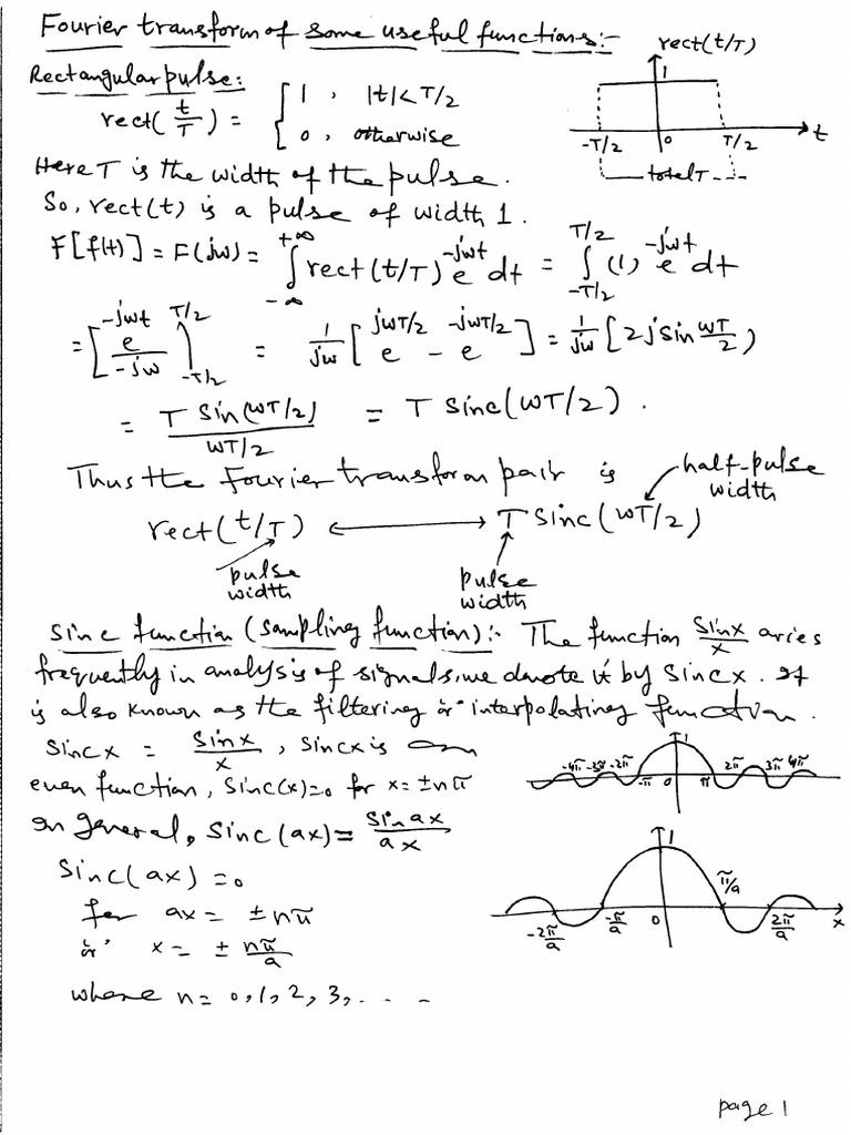 Fourier Transforms And Convolution Pdf