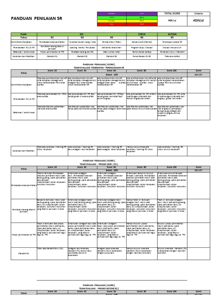 Form Audit 5R & Guidance | PDF
