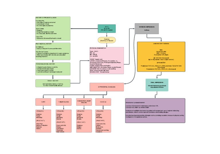 Concept Map-Jetani, Vrushit (211000476) | PDF